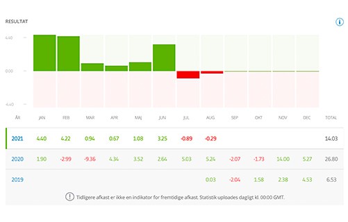 Aksjeskole: Hver Krone Teller - Aksjeskole